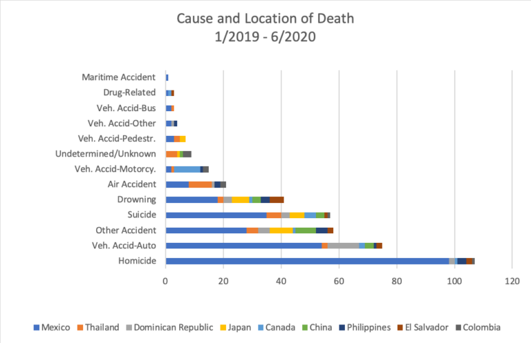 Foreign Death Verification Services - Diligence International