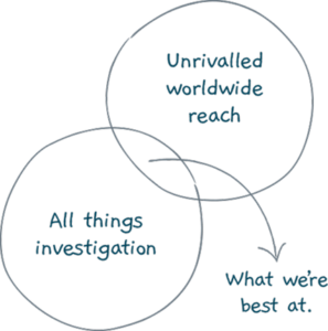 Foreign Death Verification Services - Diligence International